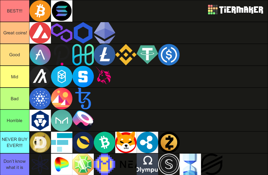 Recent Finance Tier Lists - TierMaker