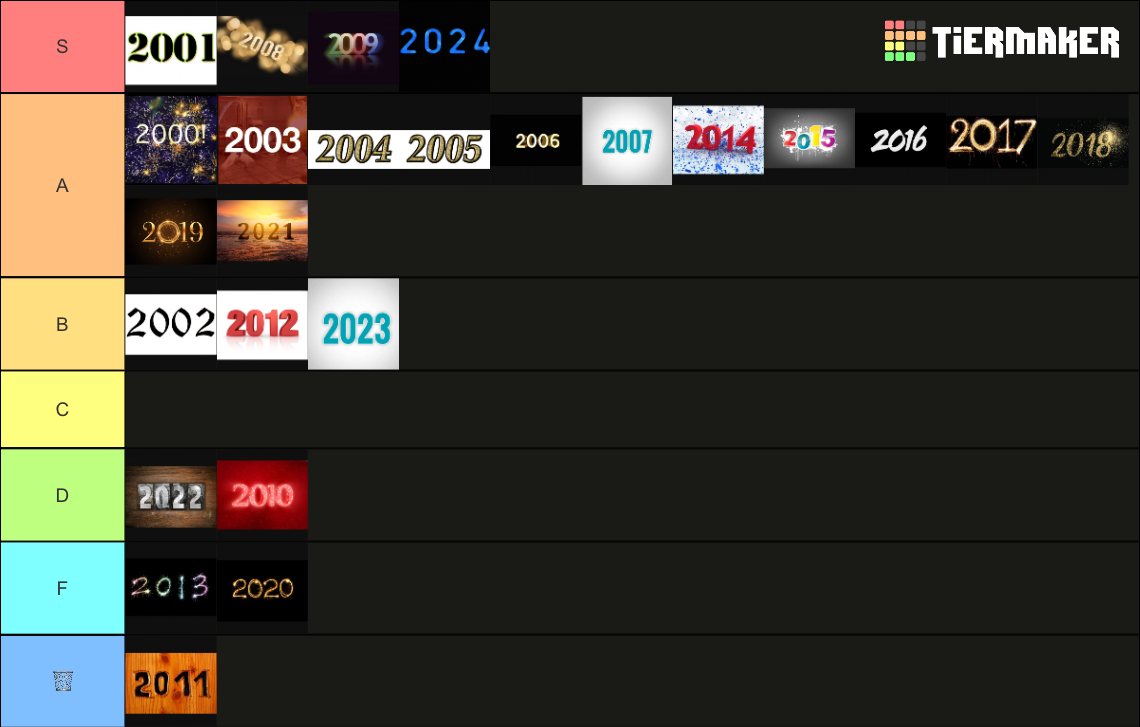 Ranking Years Tier List (Community Rankings) - TierMaker