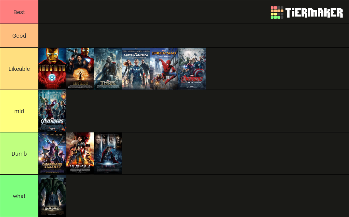 Marvel Movies (The Infinity Saga, Phase 1-3) Tier List (Community ...