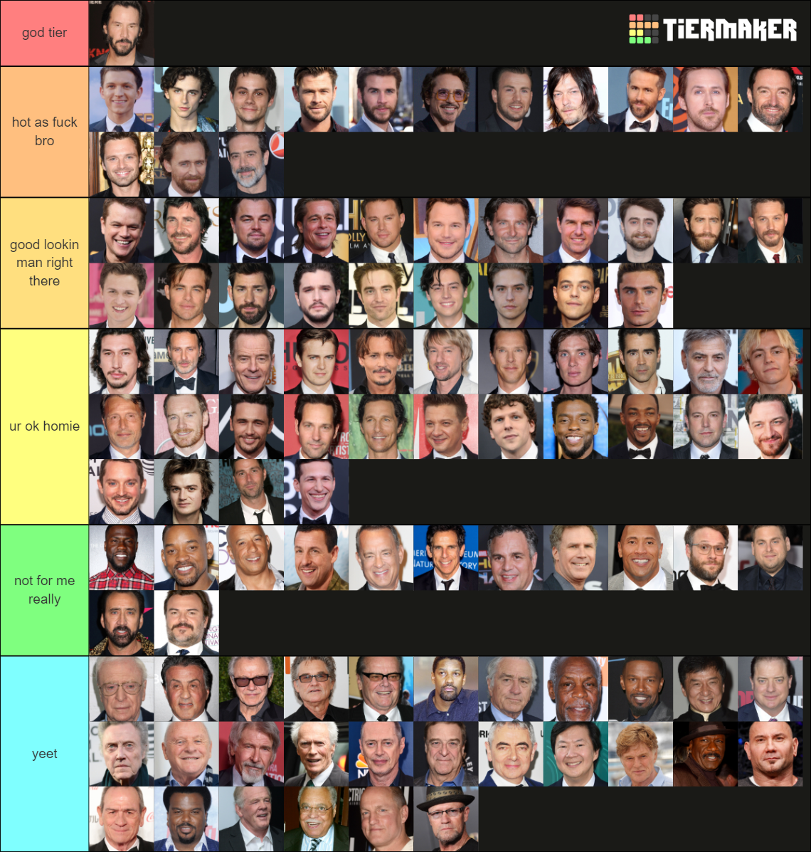 Ultimate actors (200+ actors) Tier List (Community Rankings) - TierMaker