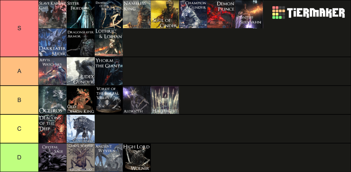 Dark Souls 3 Bosses Power Ranking Tier List (Community Rankings ...