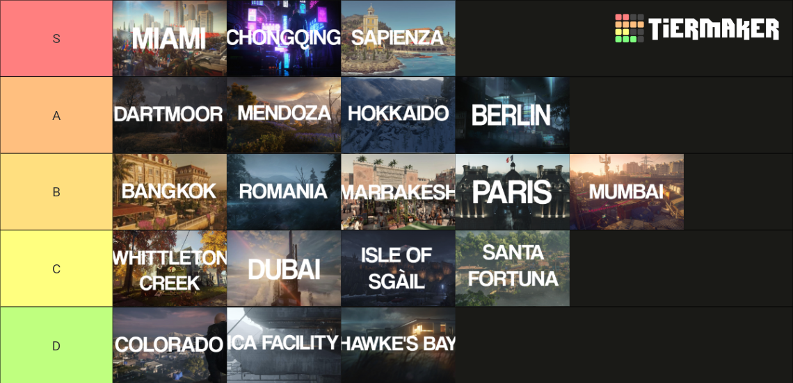 HITMAN World Of Assassination Trilogy Locations Tier List (Community ...