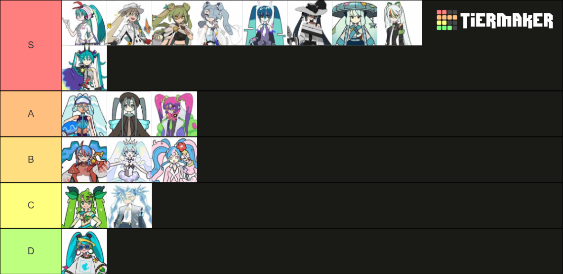 Hatsune Miku x Pokémon (Project Voltage) Tier List (Community Rankings ...