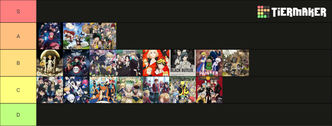 Anime for beginners Tier List (Community Rankings) - TierMaker