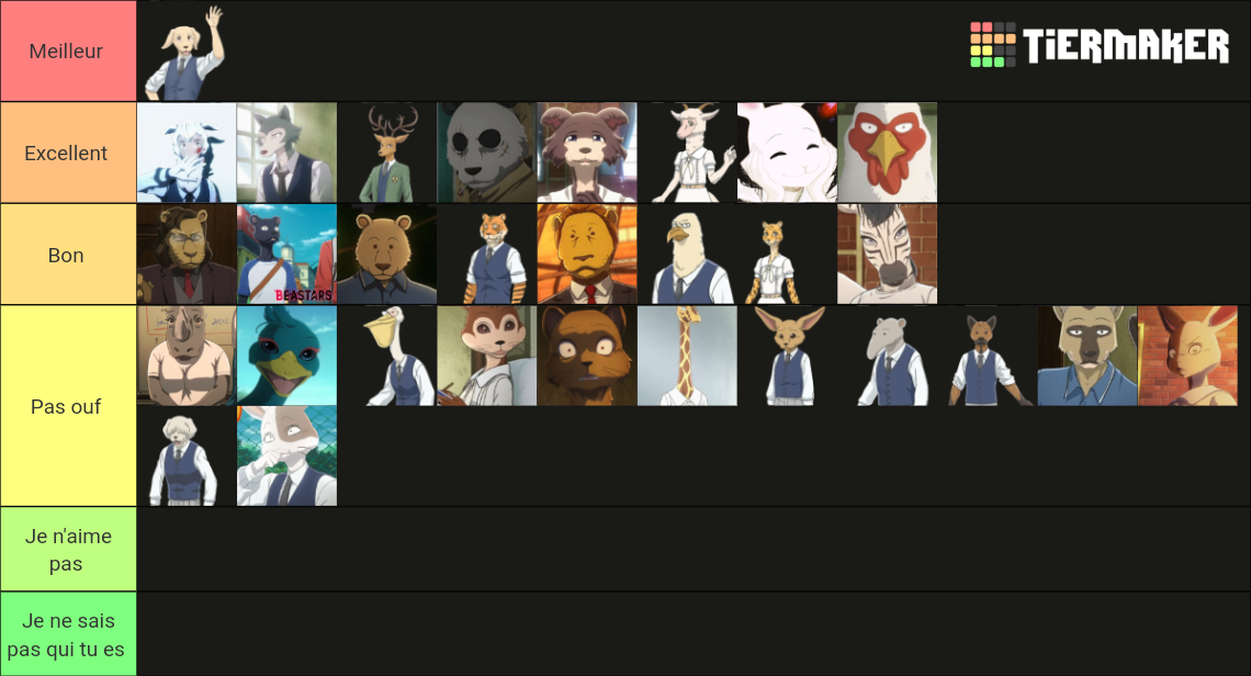 Beastars characters Tier List (Community Rankings) - TierMaker