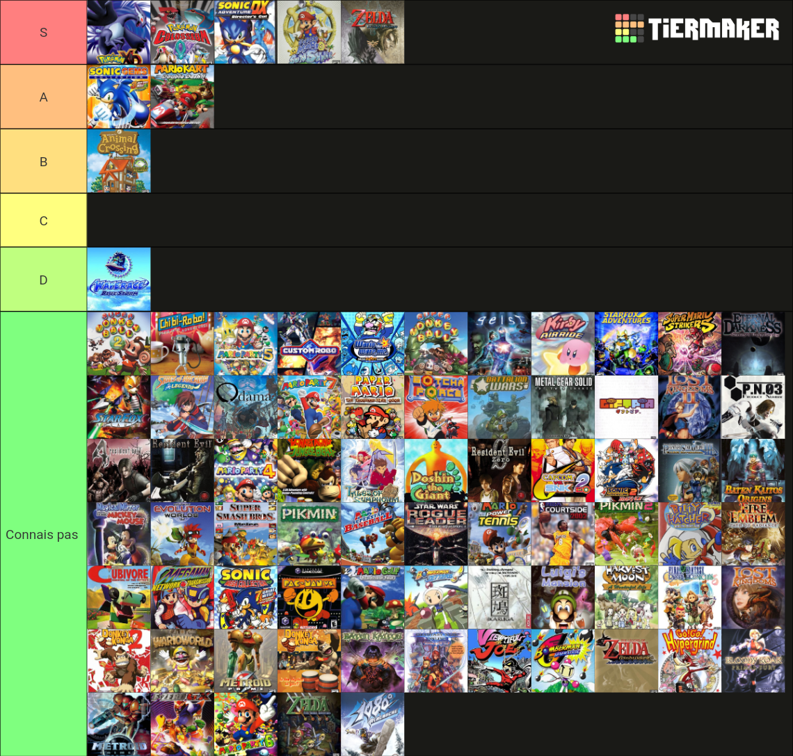 Definitive GameCube Exclusive List Tier List (Community Rankings ...
