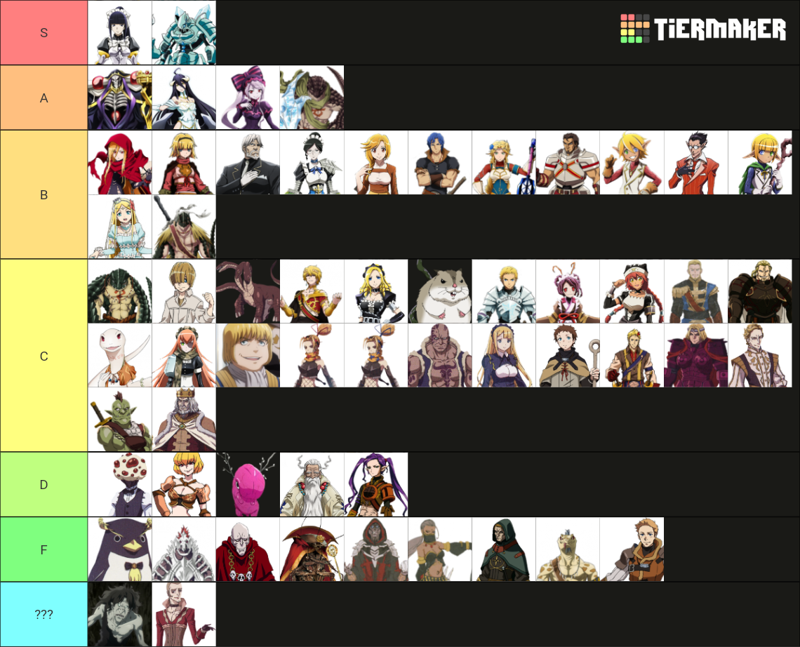 Rank Overlord Characters (FIXED) Tier List (Community Rankings) - TierMaker