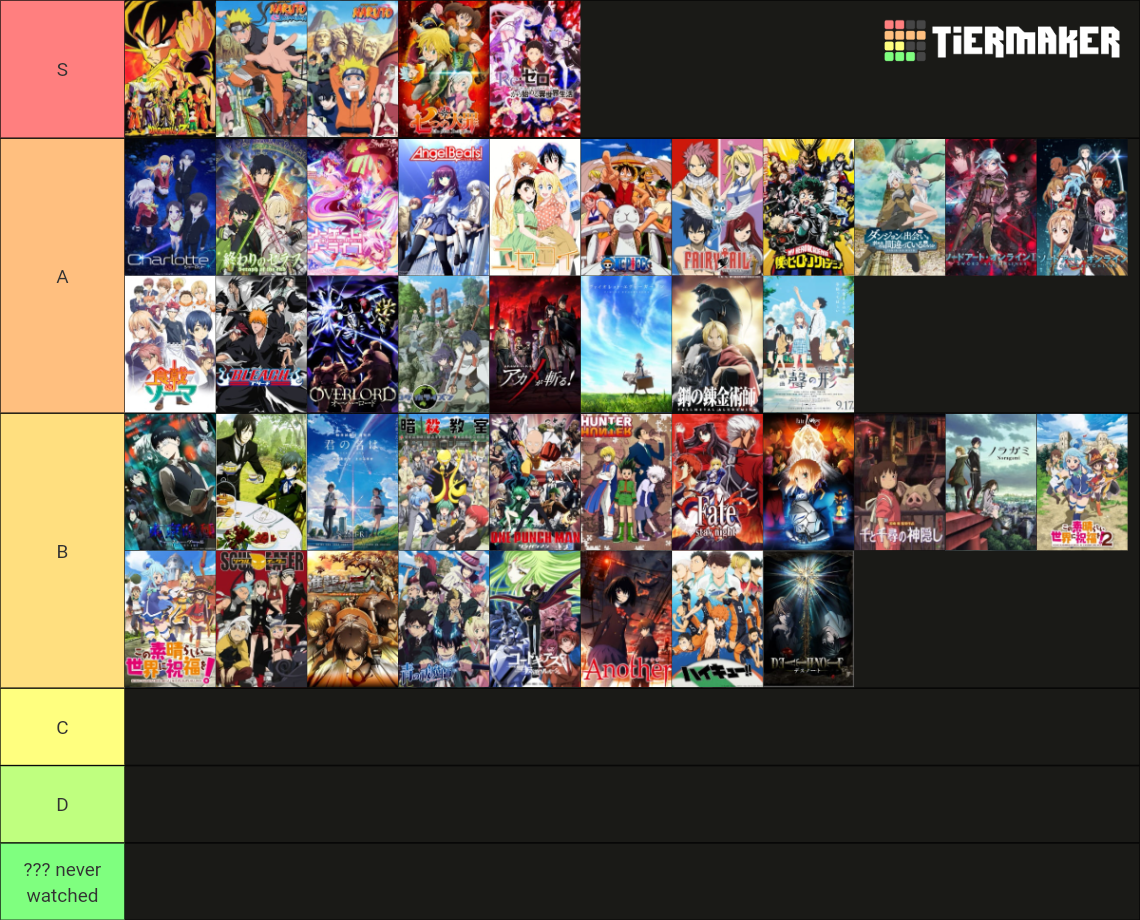 Top 100 Anime Tier List (Community Rankings) - TierMaker
