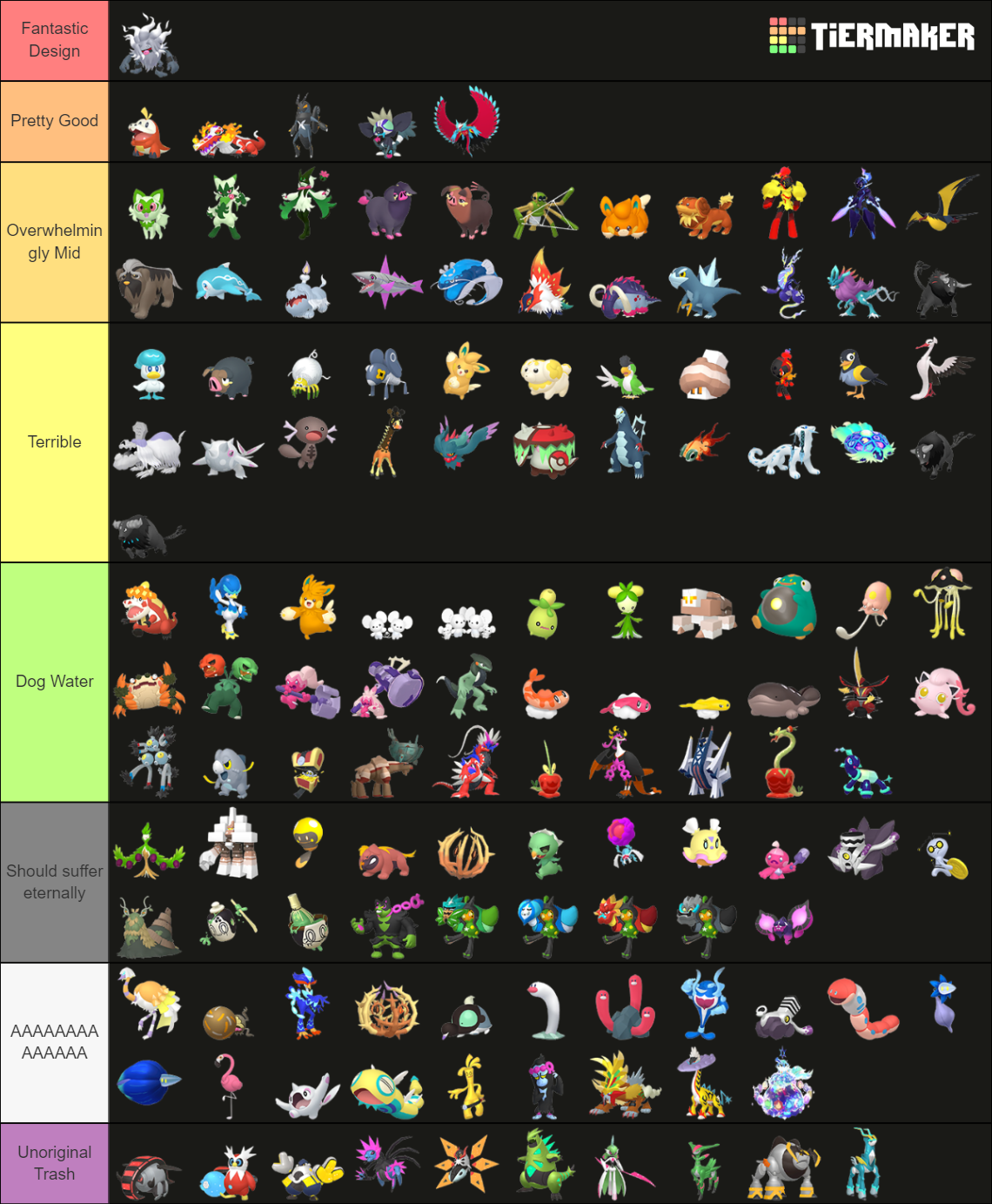 gen 9 pokemon Tier List (Community Rankings) - TierMaker