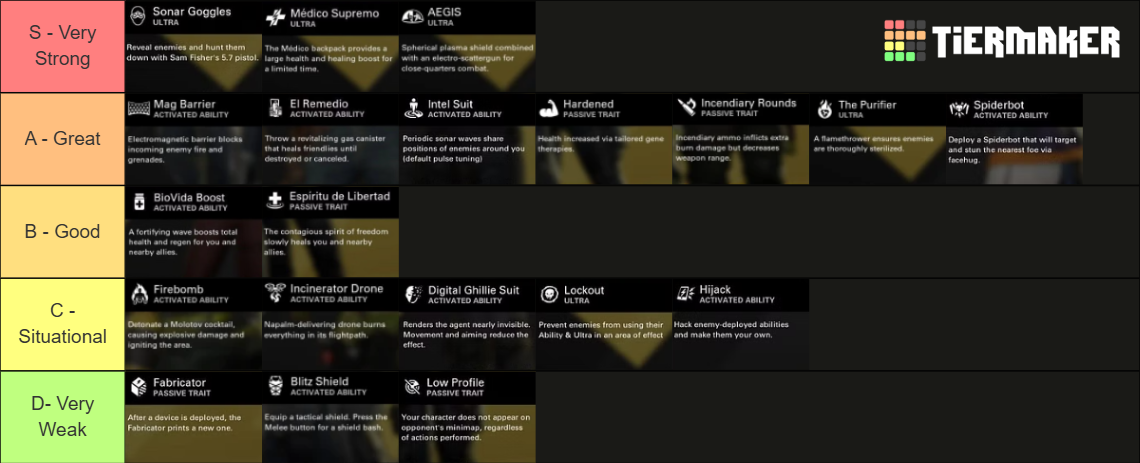 XDefiant Abilities Tier List (Community Rankings) - TierMaker