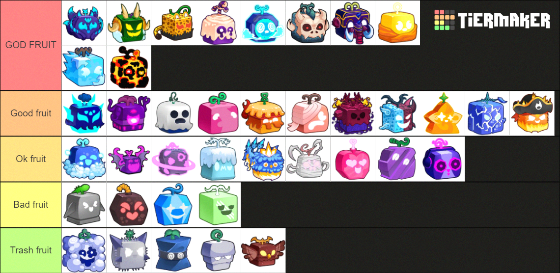 Blox fruit update 23 Tier List (Community Rankings) - TierMaker