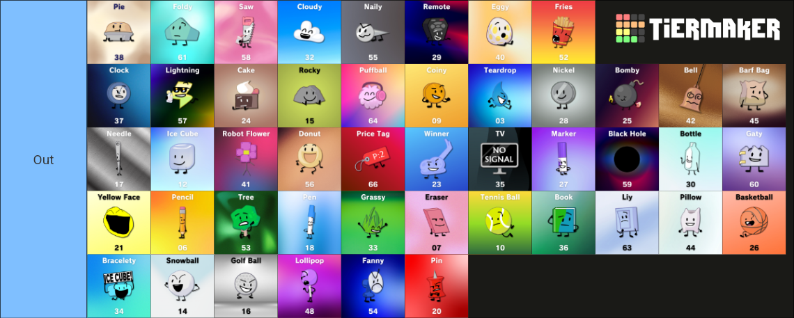 BFDI (80 characters, Needleboy17 icons) Tier List (Community Rankings ...