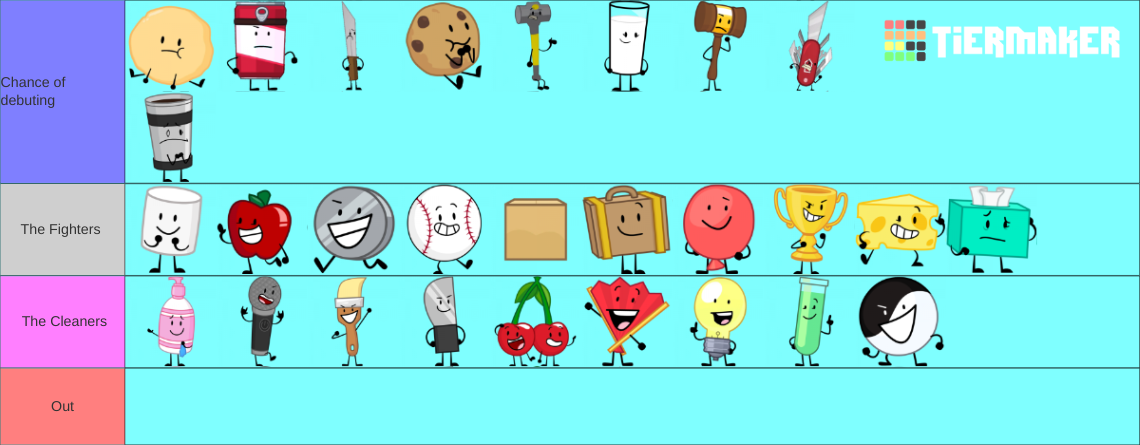 Inanimate Insanity ALL CHARACTERS (II, II2, III, FFF) Tier List ...