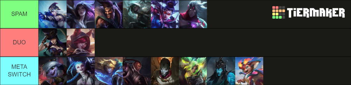 League of Legends - All Champions (Bot Lane) - 14.4 Tier List ...