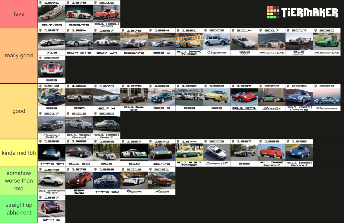 A lot of Porsche Tier List (Community Rankings) - TierMaker