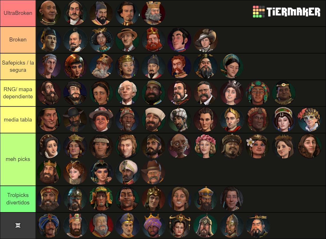 civ 6 leaders [Complete] Tier List (Community Rankings) - TierMaker