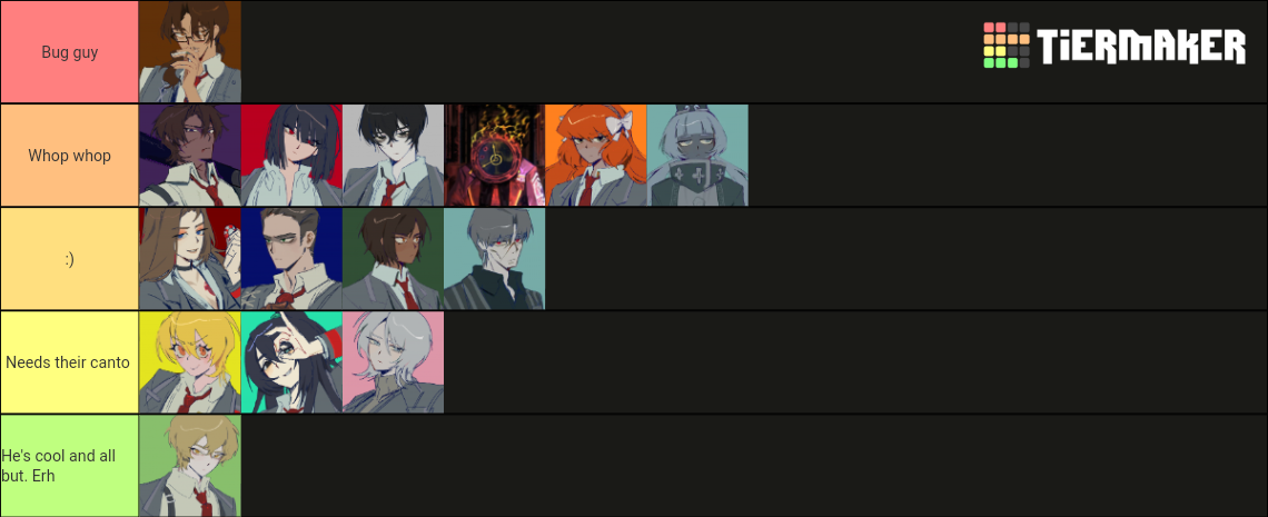 Limbus Company Sinners Tier List (Community Rankings) - TierMaker