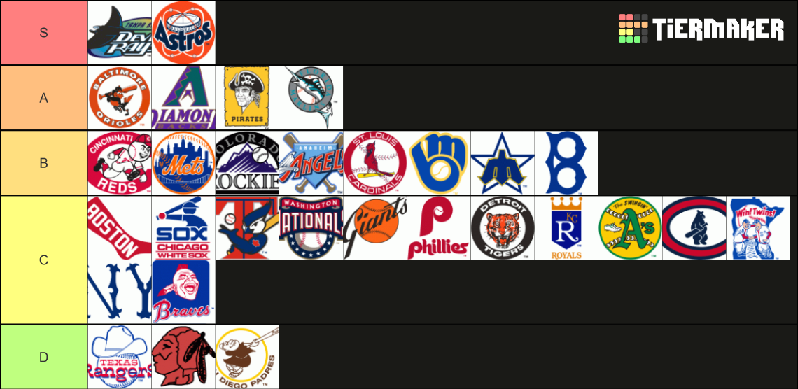 MLB Old Logos Tier List (Community Rankings) - TierMaker