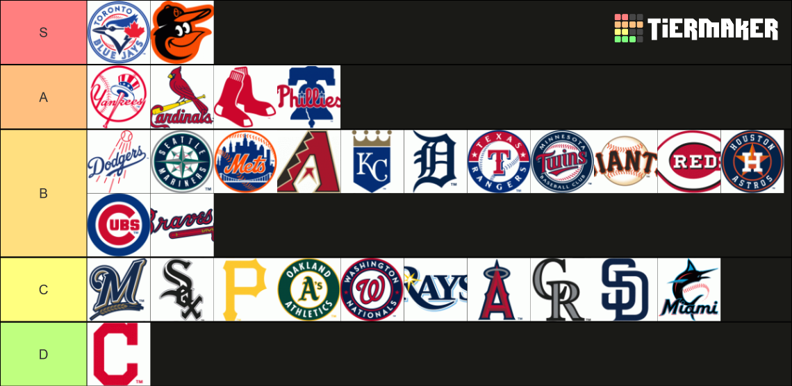MLB Primary Logos Tier List (Community Rankings) - TierMaker