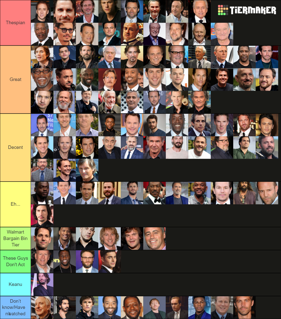 Top 105 Actors Tier List (Community Rankings) - TierMaker