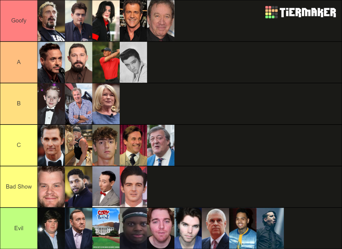 Bad Celebrities Tier List (Community Rankings) - TierMaker