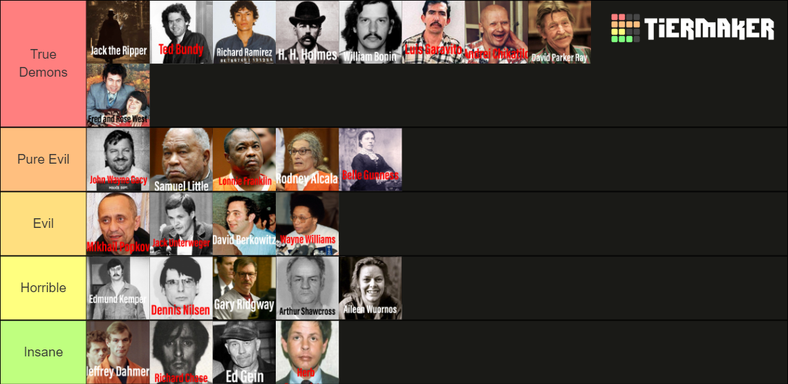 The Worst/Most Evil Serial Killers Ever. Tier List (Community Rankings ...