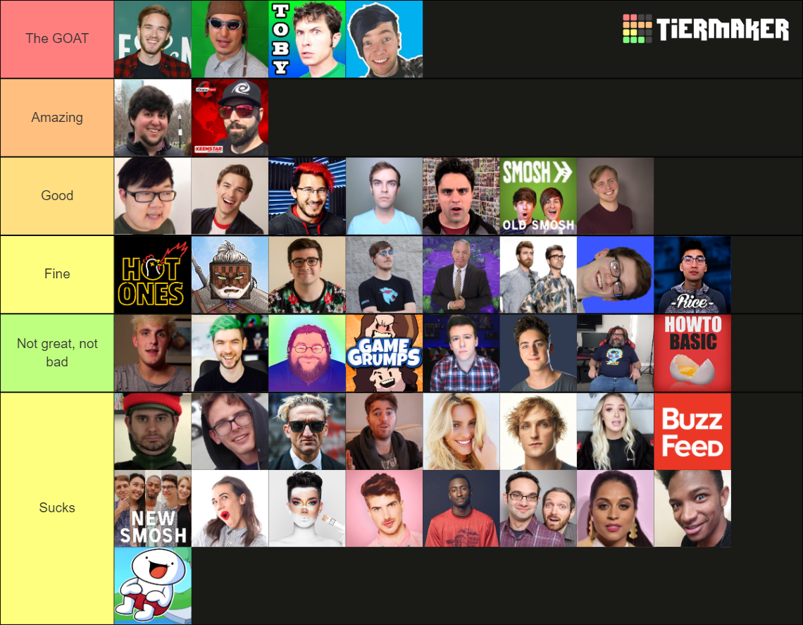 YouTubers Tier List (Community Rankings) - TierMaker