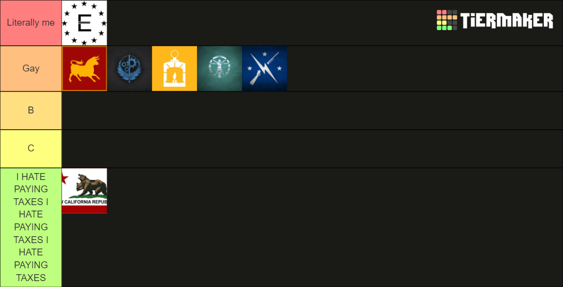 Fallout Factions Tier List (Community Rankings) - TierMaker