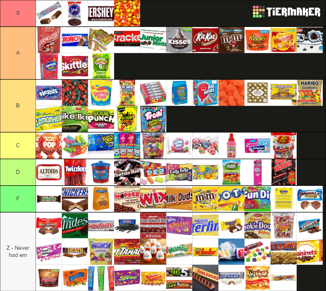 Basic Candy Tier List (Community Rankings) - TierMaker