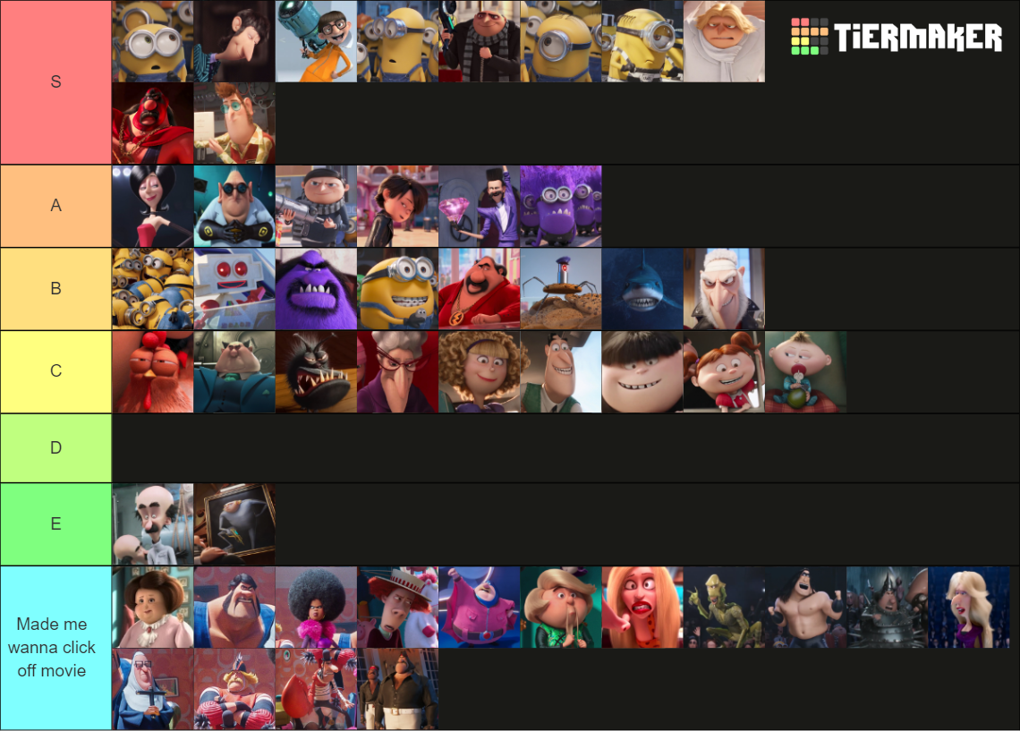 Despicable Me + Minions (All Villains) Tier List (Community Rankings ...