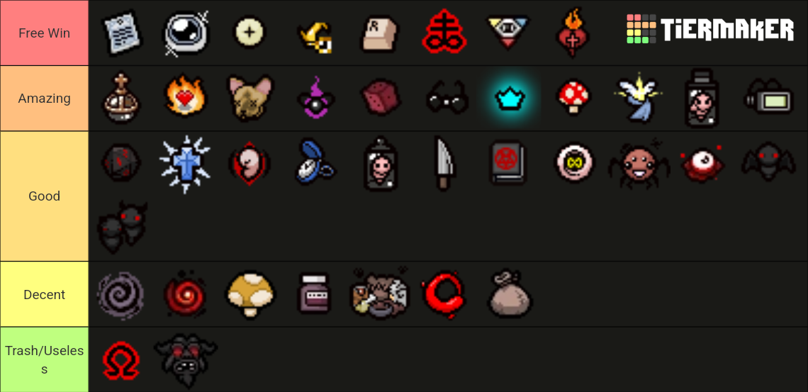 The Binding of Isaac: Repentance Quality 4 Items Tier List (Community ...