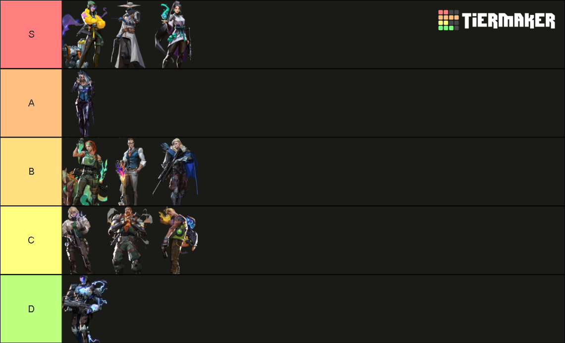 Recent Valorant Tier Lists - TierMaker