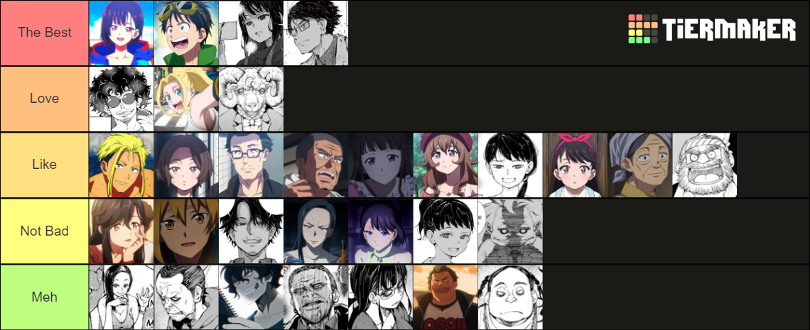 Zom 100 characters Tier List (Community Rankings) - TierMaker
