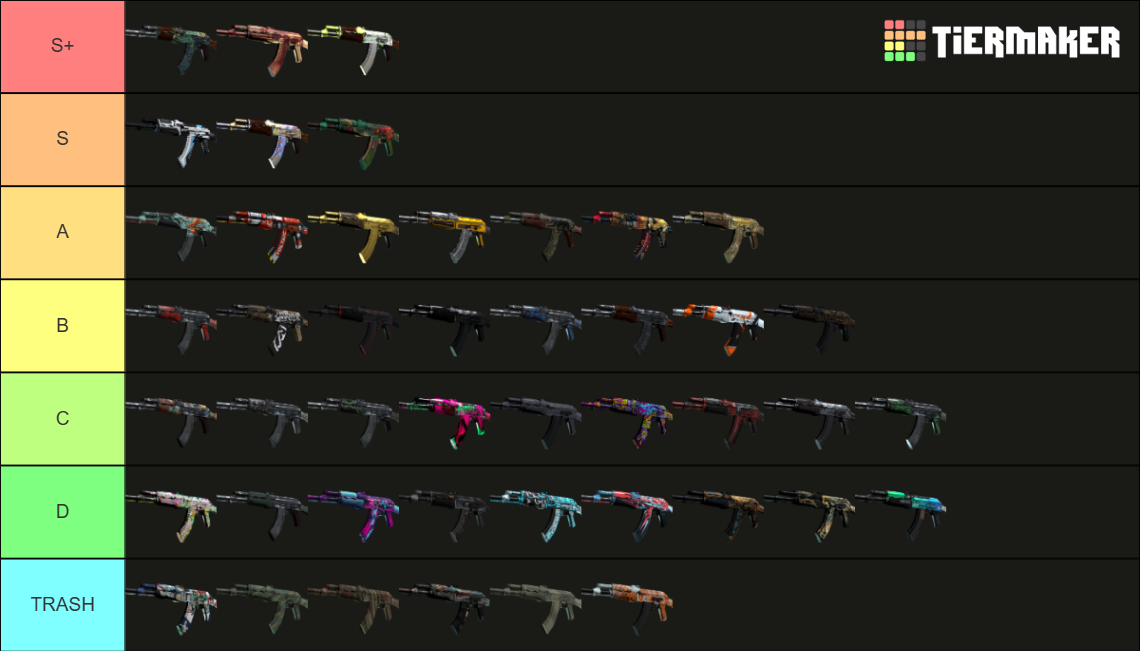 CS2 all AK-47 skins Tier List (Community Rankings) - TierMaker