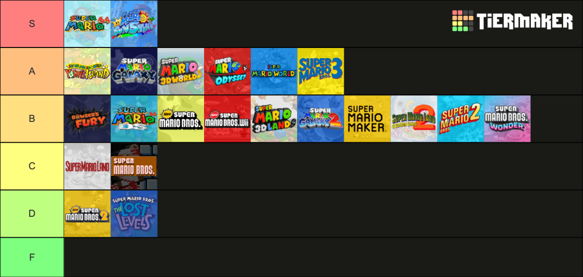 Ultimate Mainline Super Mario Games Tier List (Community Rankings ...