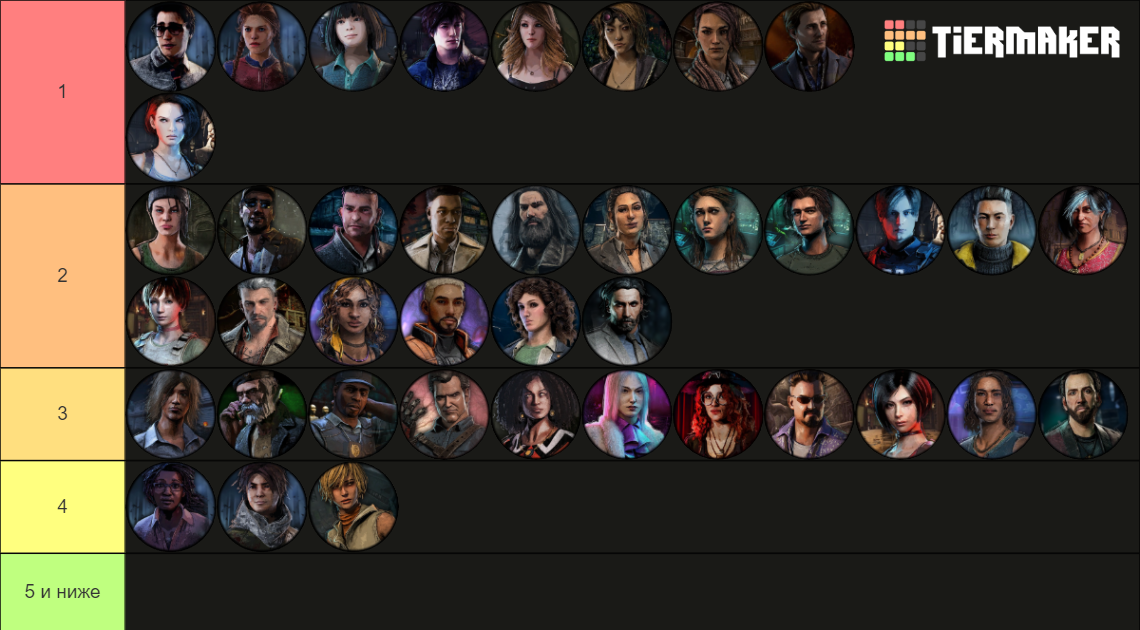 DBD Survivors [7.6.0] Tier List (Community Rankings) - TierMaker