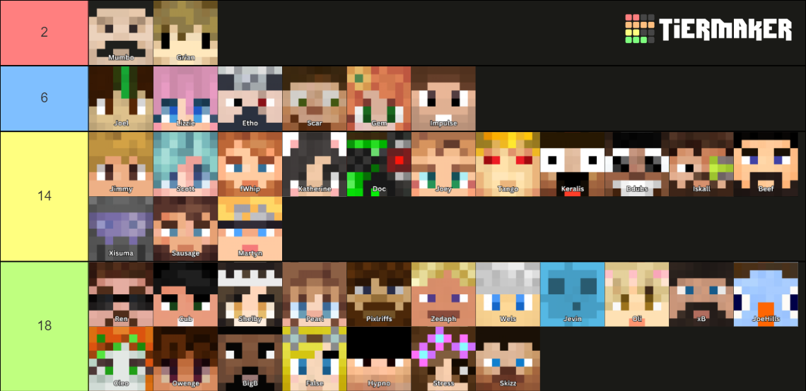 Hermitcraft/Empires/LifeSeries Minecraft YouTubers & Friends Tier List ...