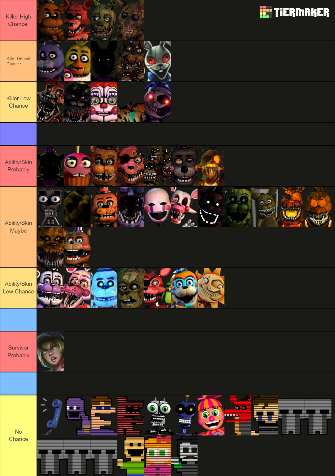 Five Nights At Freddy's: Game Character (2024) Tier List (Community Rankings) - TierMaker