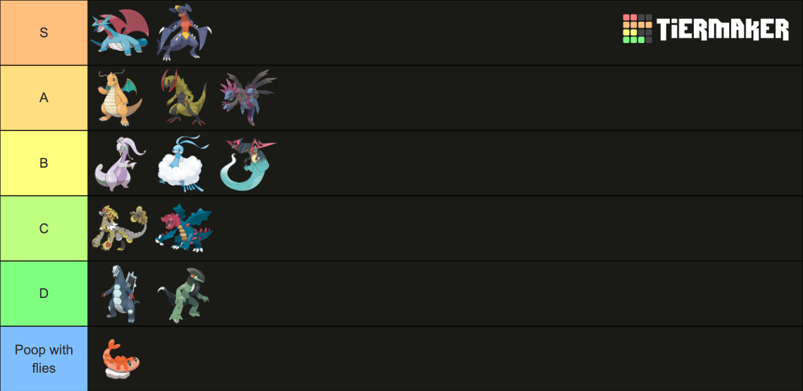 Pokémon Dragon Types Tier List (Community Rankings) - TierMaker