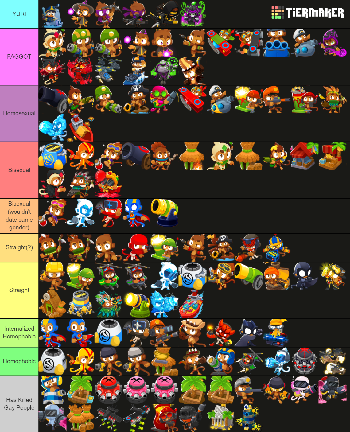 bloons ultimate Tier List (Community Rankings) - TierMaker