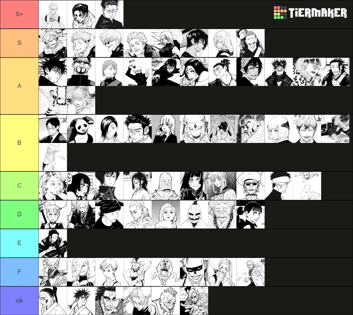 Jujutsu Kaisen manga ALL characters Tier List (Community Rankings ...