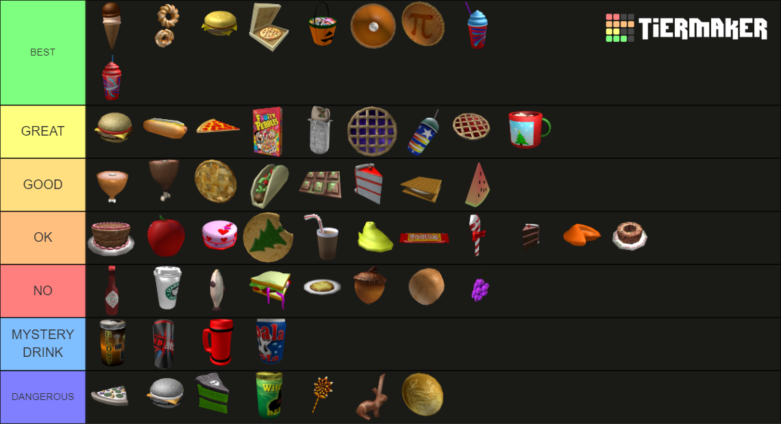 Roblox food items Tier List (Community Rankings) - TierMaker