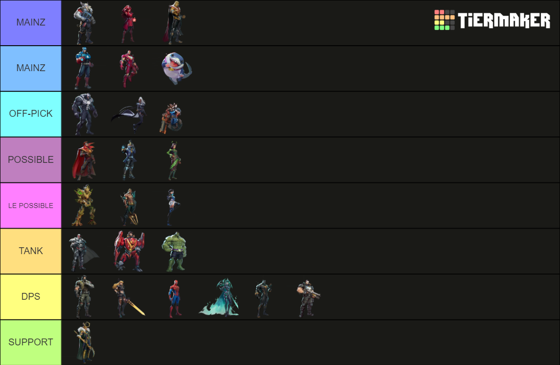 Marvel Rivals (Captain America + Winter Soldier) Tier List (Community ...