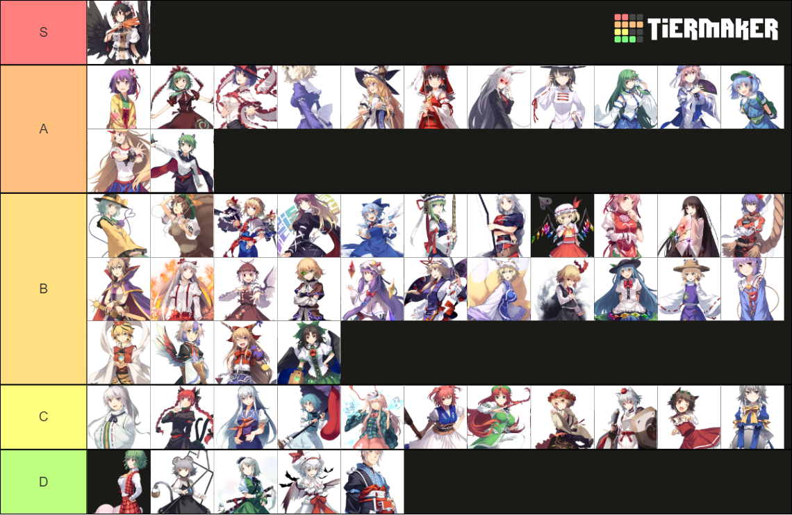 Labyrinth of Touhou 2 Tier List (Community Rankings) - TierMaker