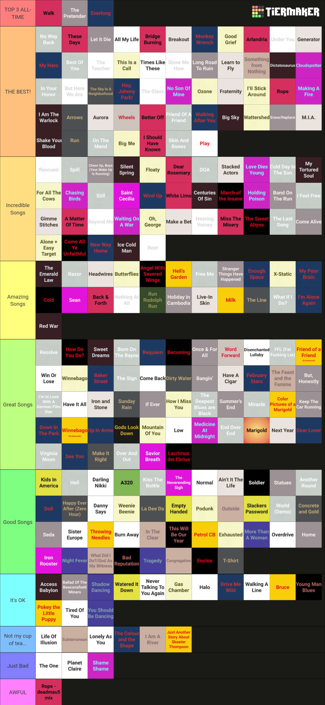 All Dave Grohl & Foo Fighters Songs Ranked Tier List (Community ...
