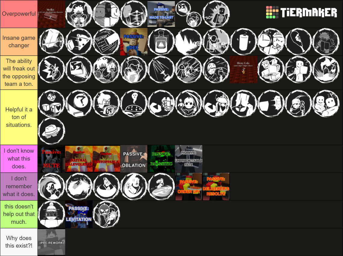 Forsaken Movesets Tier List (Community Rankings) - TierMaker