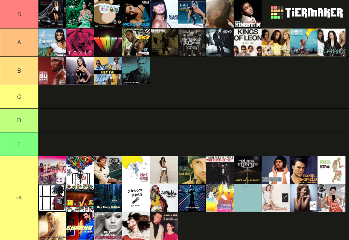 ICONIC 2000s Pop Songs Tier List (Community Rankings) - TierMaker