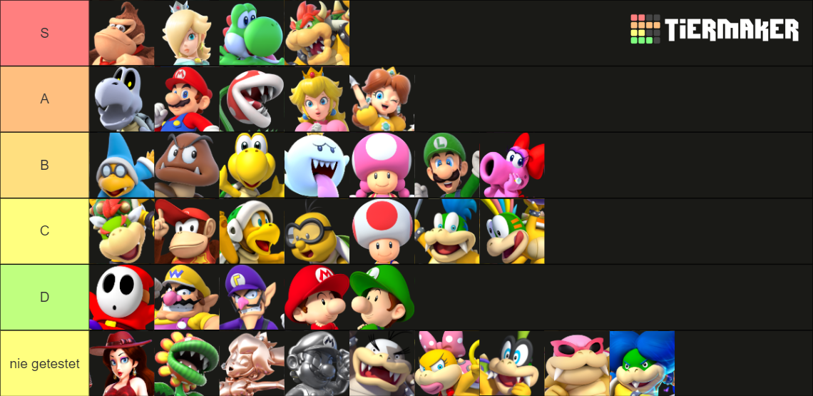 Super Mario Characters Tier List (Community Rankings) - TierMaker