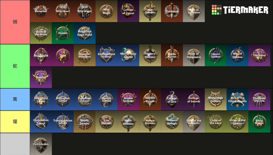 Baldur's Gate 3 Subclasses (Launch Version) Tier List (Community Rankings) - TierMaker