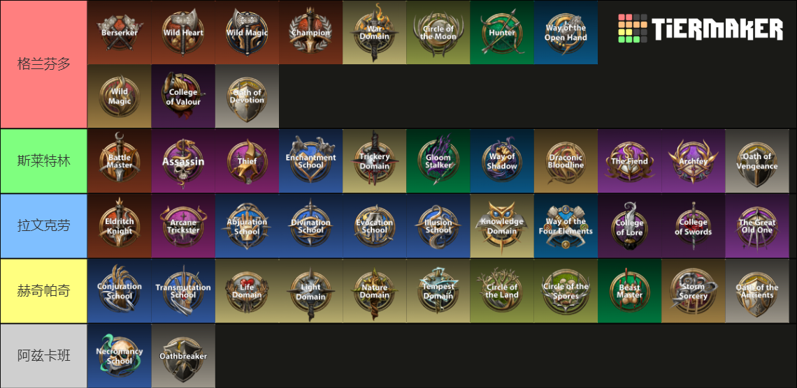 Baldur's Gate 3 Subclasses (Launch Version) Tier List (Community Rankings) - TierMaker